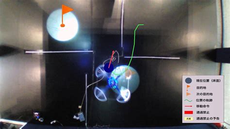 Drone Control Based On Deep Reinforcement Learning In Ceatec Japan 2016 Bird View Youtube