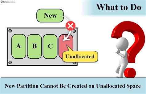 What To Do If New Partition Cannot Be Created On Unallocated Space