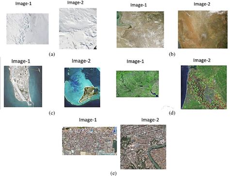 Figure 1 From Hybrid Adaptive Neural Network For Remote Sensing Image Classification Semantic
