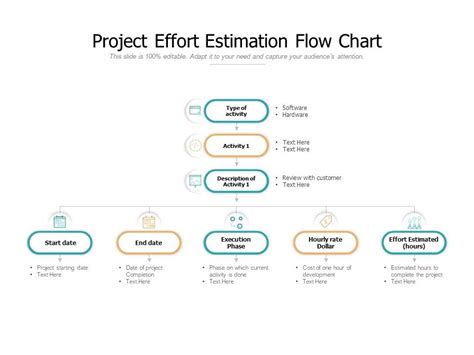 Project Effort Estimation Flow Chart Presentation Powerpoint Diagrams Ppt Sample
