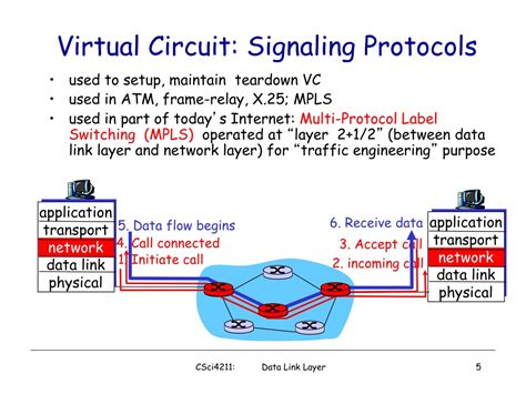 Ppt Comparing Connection Oriented And Connectionless Services In Network Layer Powerpoint