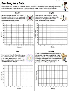 Periodic Table Of Elements Dice Lab Analyzing Interpreting Data