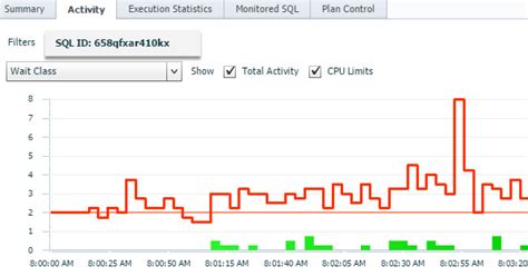 Monitor Database Performance Using The Performance Hub