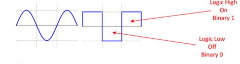 Logic Gates Flashcards Flashcards Quizlet Logic Gates Flashcards Flashcards Quizlet