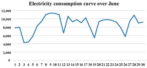 Multi Scale Graph Attention Network Based On Encoding Decomposition For