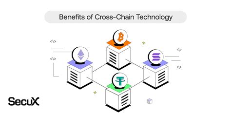 The Ultimate Bridge Benefits Of Cross Chain Technology Secux Blog