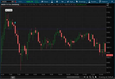 An Image Of A Trading Chart On A Computer Screen