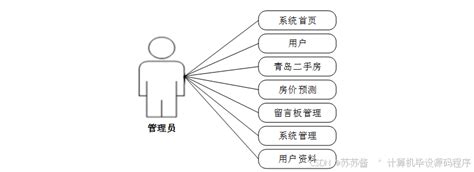 计算机毕业设计springboot基于大数据的二手房数据可视化系统 基于spring boot框架的二手房市场大数据可视化平台设计与实现