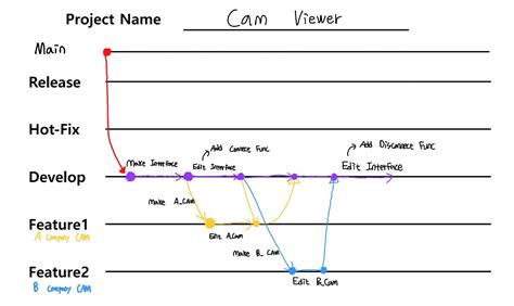 Git Making Better Version Control System Stack Overflow