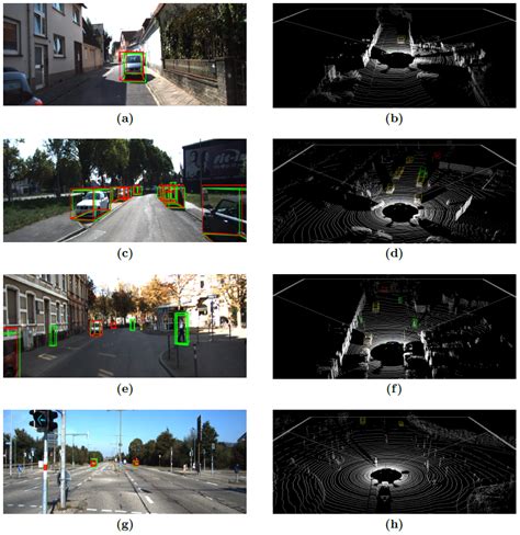 3d object detection from lidar data with deep learning by smartlab ai