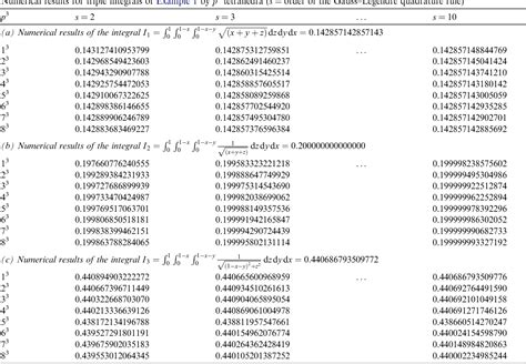 Figure 2 From On The Application Of Two Gauss Legendre Quadrature Rules For Composite Numerical