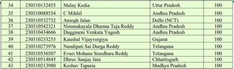 JEE Main 2023 Session 2 Result Live Updates Toppers List OUT Percentile Score Cut Off