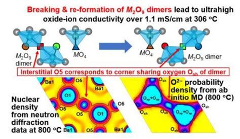 Decoding Conduction In New Perovskite Oxide Mirage News