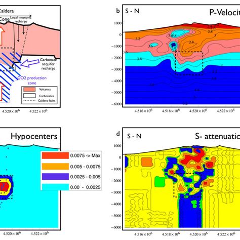 A S N Oriented Conceptual Geochemical Model Of The Vesuvius Download Scientific Diagram