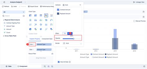 What Is A Bullet Chart And How Does It Work