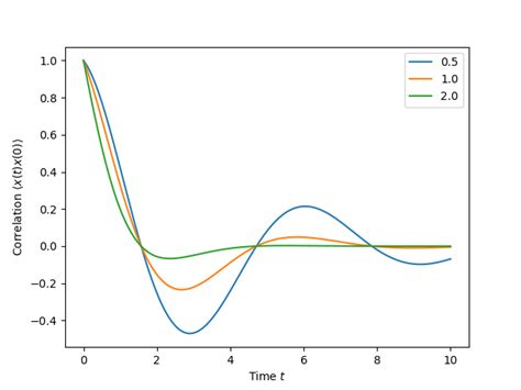 Two Time Correlation Functions QuTiP 4 4 Documentation
