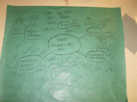 Hawaii Volcanoes Concept Map