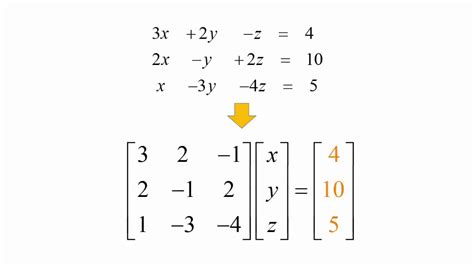 กฎของคราเมอร์ Cramers Rule ข้อมูลที่มีรายละเอียดมากที่สุดทั้งหมด