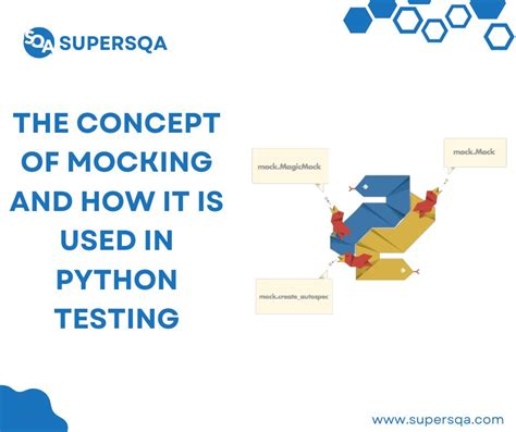 Unittestmock Module For Python Testing Super Sqa Posted On The Topic Linkedin