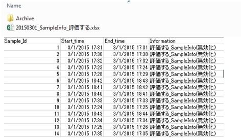 Shredding Unicode Japanese Characters Using Ssis Sqlservercentral