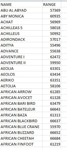 R Dividing Column Values In Group And Finding Standard Deviation Of