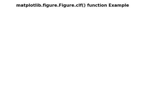 Matplotlib Figure Figure Clf中的 Python 【布客】geeksforgeeks 人工智能中文教程
