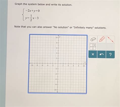 solved graph the system below and write its solution 2x y