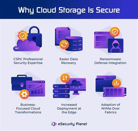 how secure is cloud storage features risks and protection