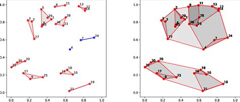 Figure 1 From Hierarchical Clustering Semantic Scholar