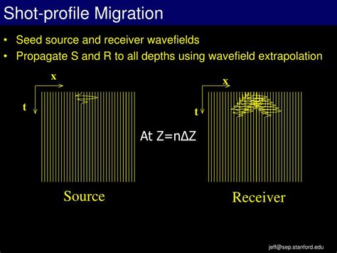 Ppt Shot Profile Migration Of Gpr Data Powerpoint Presentation Free