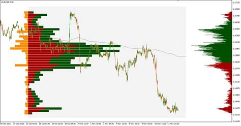 Examples Volume Profile Footprint And Market Profile Tpo Indicator