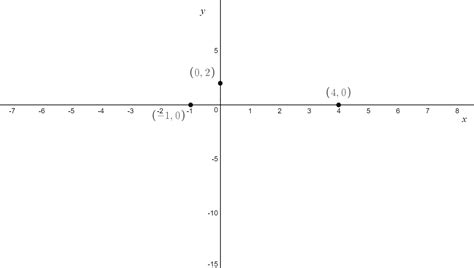 Polynomials Vce Methods
