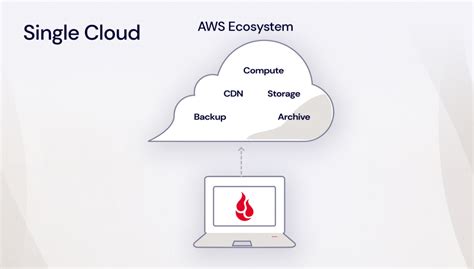 Multi Cloud Strategy And Architecture Guide