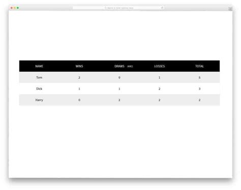 30 Bootstrap Datatable Examples For Web Tables 2025 UiCookies