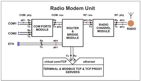 Ripex Radio Modem And Router 2 Ripex In Detail Racom