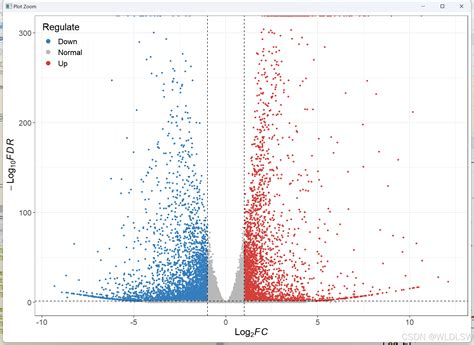 如何用ggvolcano包画出简单火山图 Csdn博客