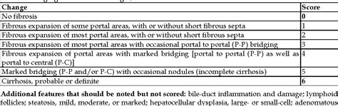 Table 1 From 10 Ishak Versus Metavir Terminology Convertibility And Correlation With