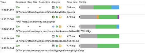 Very Slow Ttfb On First Page Load In A While Support Netlify