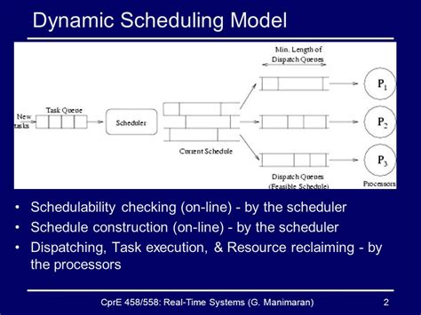 cpre 458 558 real time systems ppt video online download