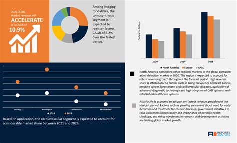 Computer Aided Detection Cad Market Share Analysis