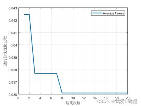 M基于pso粒子群优化的ldpc码nms译码算法最优归一化参数计算和误码率matlab仿真 我爱c编程 博客园