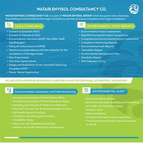 Soil Monitoring And Analysis In Ahmedabad Id 2853995720891