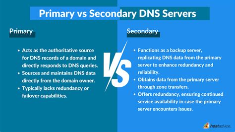 Primary Vs Secondary DNS Servers Whats The Difference