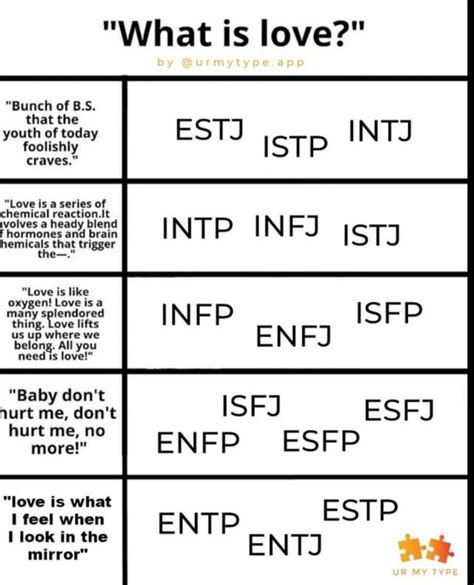 Pin By Coraline On Mbti Mbti Relationships Mbti Personality Mbti