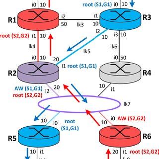 Initial Flood Of Multicast Data Packets In PIMDM Download Scientific Diagram