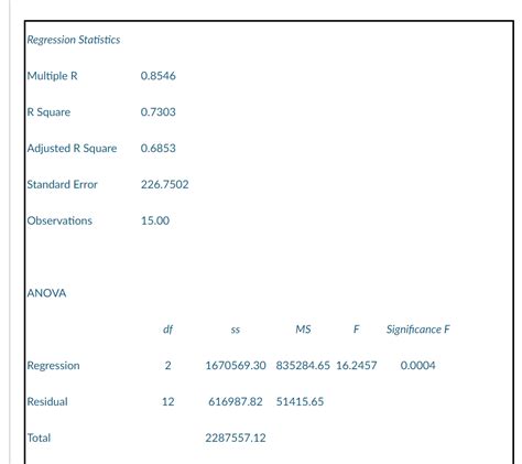 Solved Regression Statistics Multiple R R Square Chegg