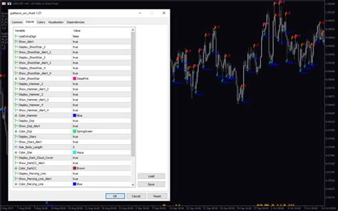 Patterns On Chart Mt5 Indicator Download For Free Mt4collection