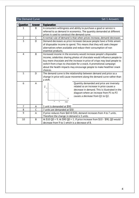 The Demand Curve Multiple Choice Questions Your Business Room