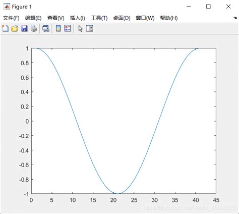 Matlab（四）初阶绘图matlab怎么画黑线 Csdn博客