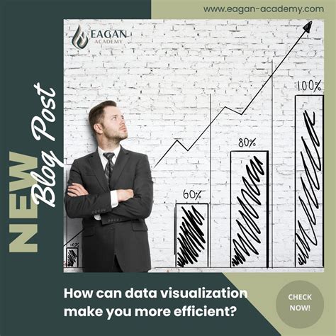 Eagan Academy On Linkedin Data Datavisualization Tableau Powerbi Qlik D3js D3 Analytics